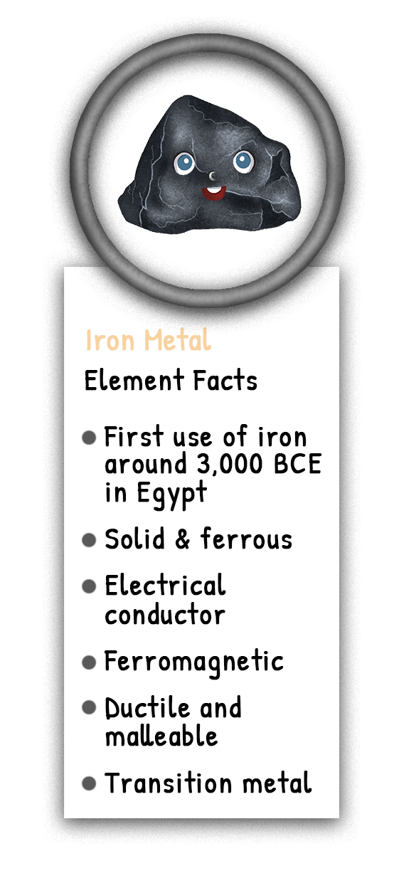 Iron Element Uses Chemical Elements Iron