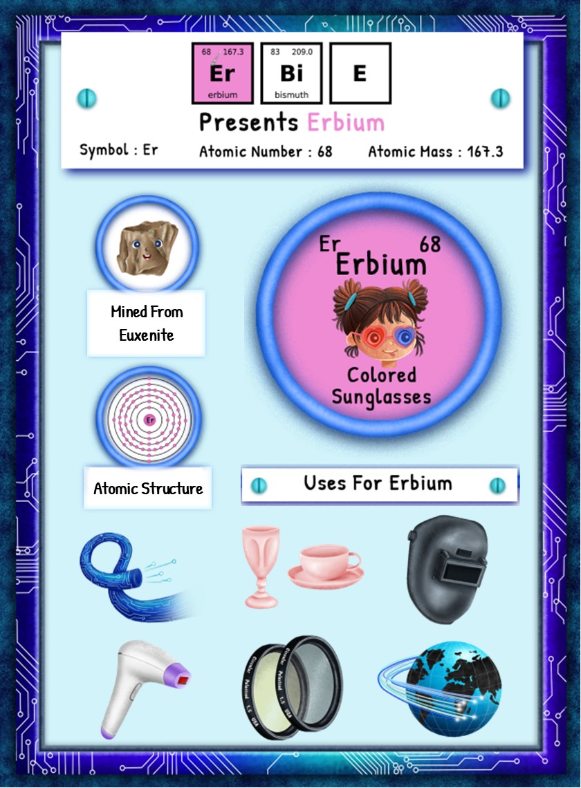 Erbium Element Lore